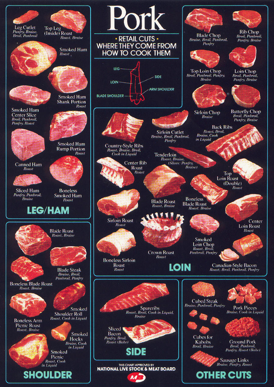 JMR Meats, Davidson Saskatchewan,, Meats, Butchers, meat processors ...